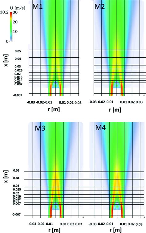 Contour Plots Of The Time Averaged Favre Mean Velocity Magnitude From