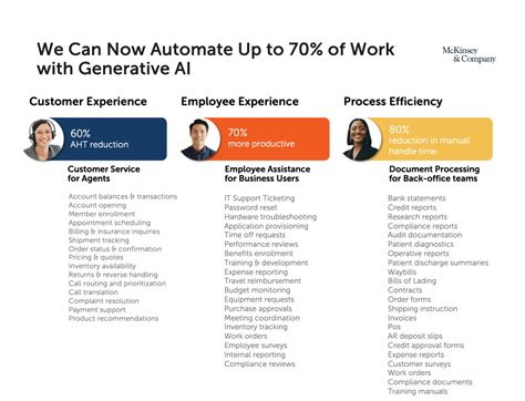 Accelerate Business Users Accelerate Automators And Responsibly Scale