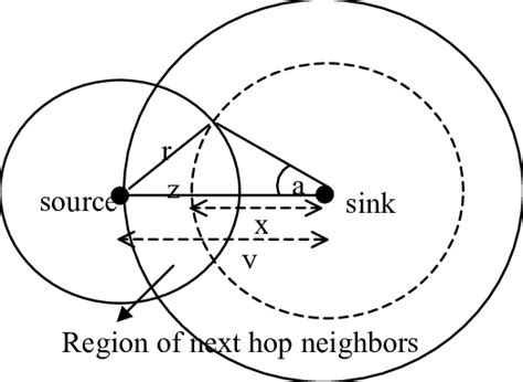 1 Computing The Expected Number Of Paths Assuming A Geographic Download Scientific Diagram