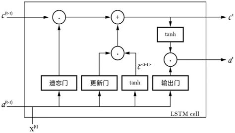 一种网格用户基于大数据ODPS引擎的LSTM负荷预测方法与流程