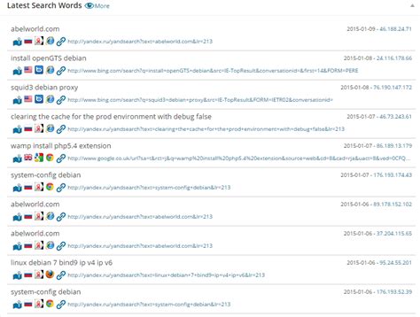 Search Words Abel WorldAbel World
