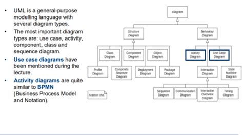 Lecture 4 Scoping Ii It Project Karteikarten Quizlet