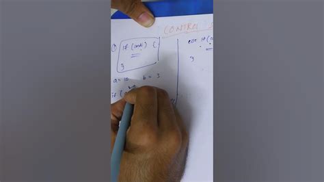 Conditional Statements Java Programming Coding Java Education