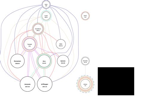 Feature Propagation Multigraph Attack Type Features Download