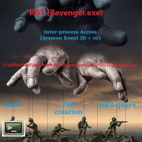 Malware Forensic On Linkedin Cybersecurity Forensics Malwareanalysis Threatdetection