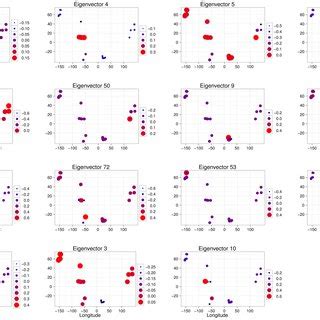 Eigenvector Maps Geographical Representation Of The Eigenvectors Used Download Scientific