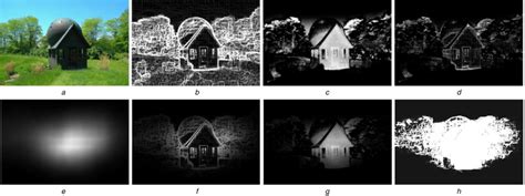 The Energy Diagram For Image 3 At Various Stages A Input Image B