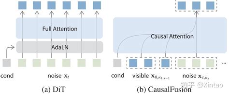 一图读懂生成式模型 Generative Modeling 的主要流派 知乎