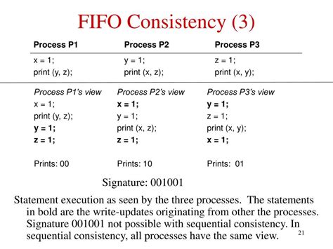 Ppt Consistency And Replication Powerpoint Presentation Free Ppt Consistency And Replication Powerpoint Presentation Free