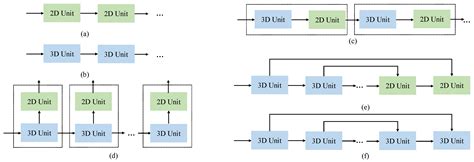 Rethinking 3d Cnn In Hyperspectral Image Super Resolution