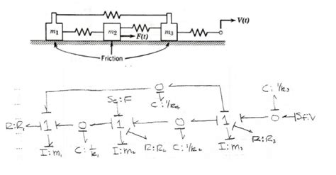 Dynamic Systems And Controls Please Derive The