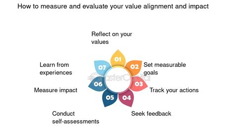 Value Alignment Value Alignment