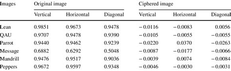 Correlation Coefficient Analysis Download Scientific Diagram