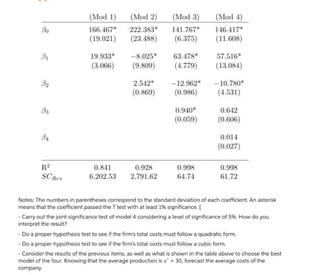 Solved We Call Polynomial Regression Models Those Models In