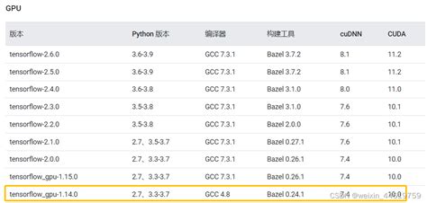 ubuntu20 04 tensorflow gpu1 14配置