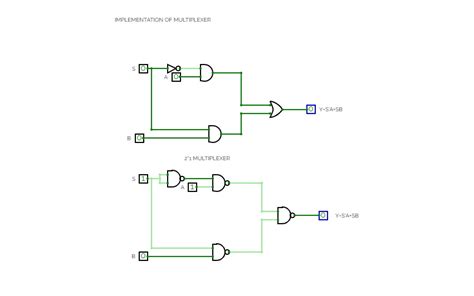 Circuitverse Multiplexer Using Basic Gate And Nand Gate