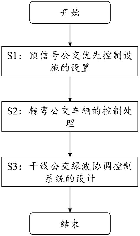 Green Wave Coordination Control Method For Multiline Public Transport In Main Trunk Line
