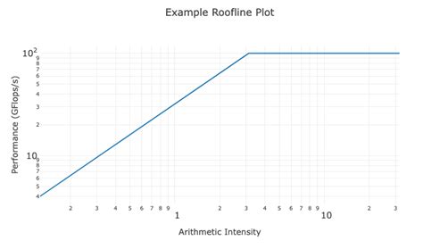 VSphere ML Accelerator Spectrum Deep Dive For Distributed Training
