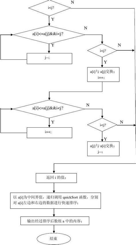 《算法设计与分析》实验报告 快速排序word文档在线阅读与下载无忧文档