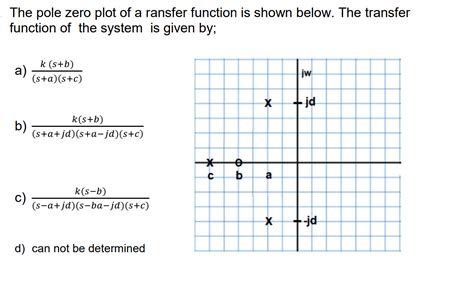 Solved The Pole Zero Plot Of A Ransfer Function Is Shown