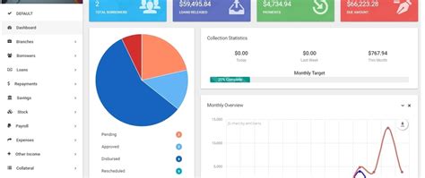 Building A Finance Dashboard With Vue And Nodejs — A Modular Approach