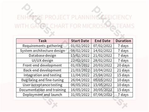 Boost Project Planning Efficiency With Gantt Chart Integration In