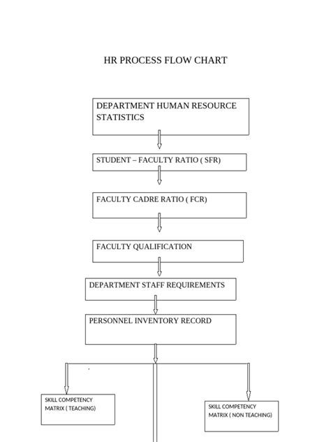 Hr Process Flow Chart Pdf
