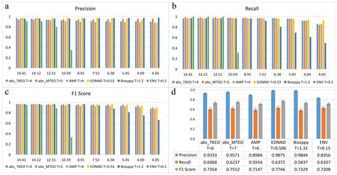 A Novel Combination Method Of A Convolutional Neural Network And Energy Operators For The