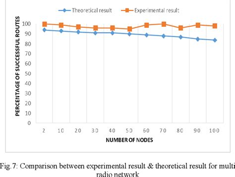 Figure 1 From A Minimum Spanning Tree Based Routing Protocol For Multi