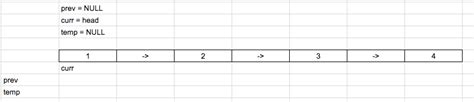 reverse linked list iterative and recursive in c