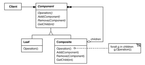 Composite Pattern In Kotlin Android Example By Elie Omatuku Medium