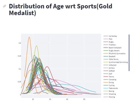 GitHub Manmeet Kaur OlympicsAnalysis DashBoard A Dashboard For Detailed Analysis Of The