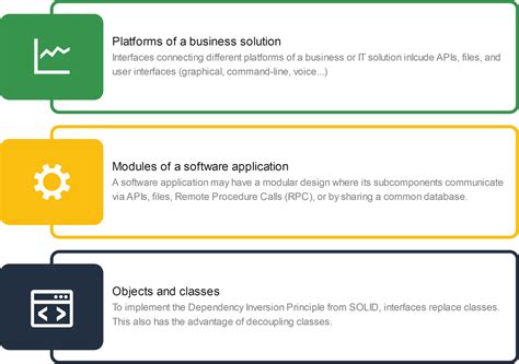 Interface Design And Management — A How To Guide For System Engineers