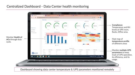 iot based temperature and humidity monitoring in data centers zenatix