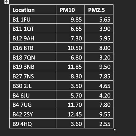 How Do I Accurately Do A T Test And Chi Squared Test Rexcel