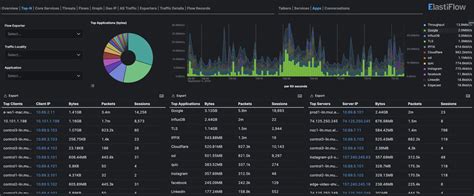 Network Monitoring Software • Elastiflow