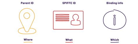 零信任安全：spiffe 和 Spire 通用身份验证的标准和实现