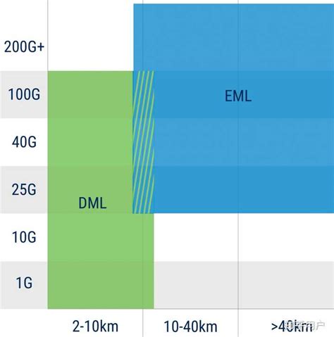 Eml与dml：有什么区别？ 知乎