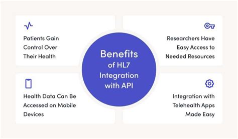 Hl7 Integration Benefits And Stages Of Implementation Langate