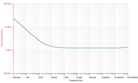 OPA The Difference Between The Noise Spectral Density Of The SPICE Model And The Manual