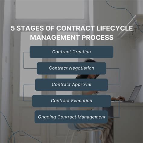 5 Stages Of Contract Lifecycle Management Process R Legal