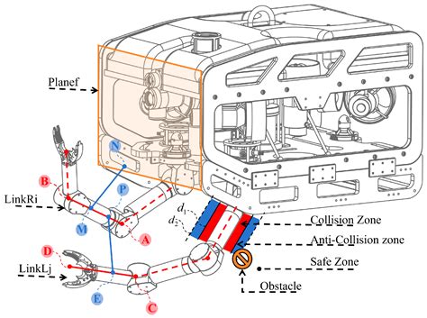 Model Predictive Collision Avoidance Control For Object Transport Of Unmanned Underwater Vehicle