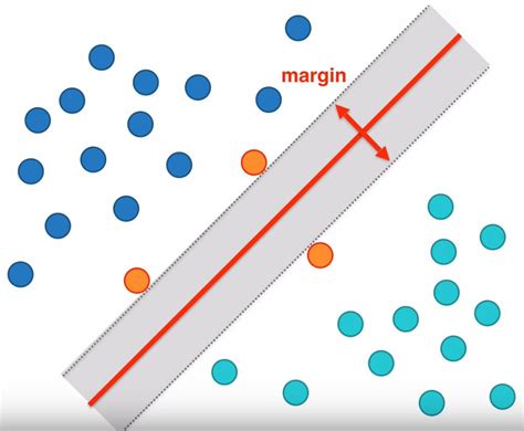 Support Vector Machine Svm Machine Learning