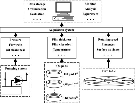 Schematic Of Service Performance Monitoring System Download Scientific Diagram