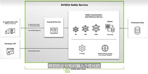 Nvidia Gtc 2023大会笔记 思考 知乎