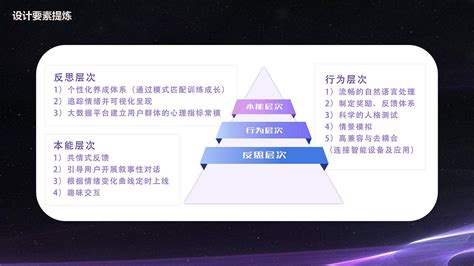 Moofit：基于数字孪生技术的心理健康服务系统设计小也moye 站酷zcool