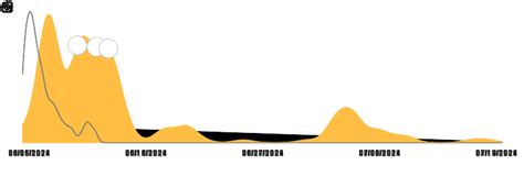 Cve 2024 5585 Exploits And Severity Feedly