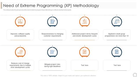 Various Agile Methodologies Need Of Extreme Programming Xp Methodology Ppt Inspiration Master