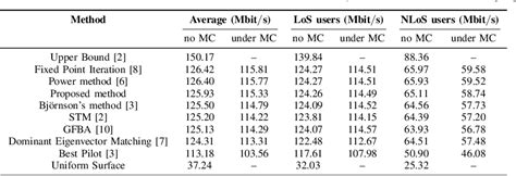 Table I From Reconfigurable Intelligent Surface Aided Ofdm Wireless Communications Hardware