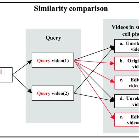 Pseudocode Used For Comparison Download Scientific Diagram